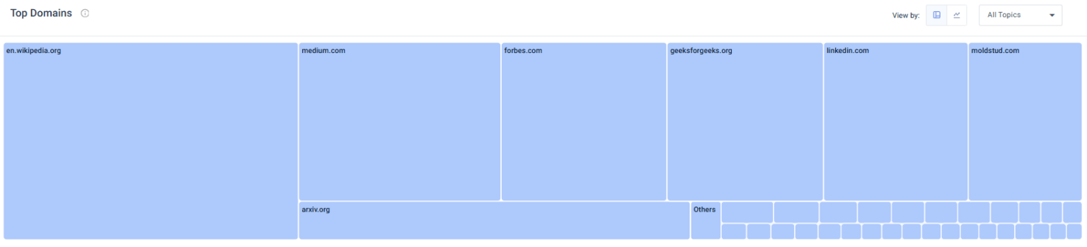 What is Similarweb: The Full Guide | Rank Ranger