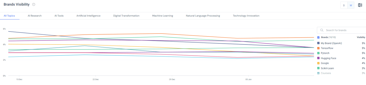 What is Similarweb: The Full Guide | Rank Ranger